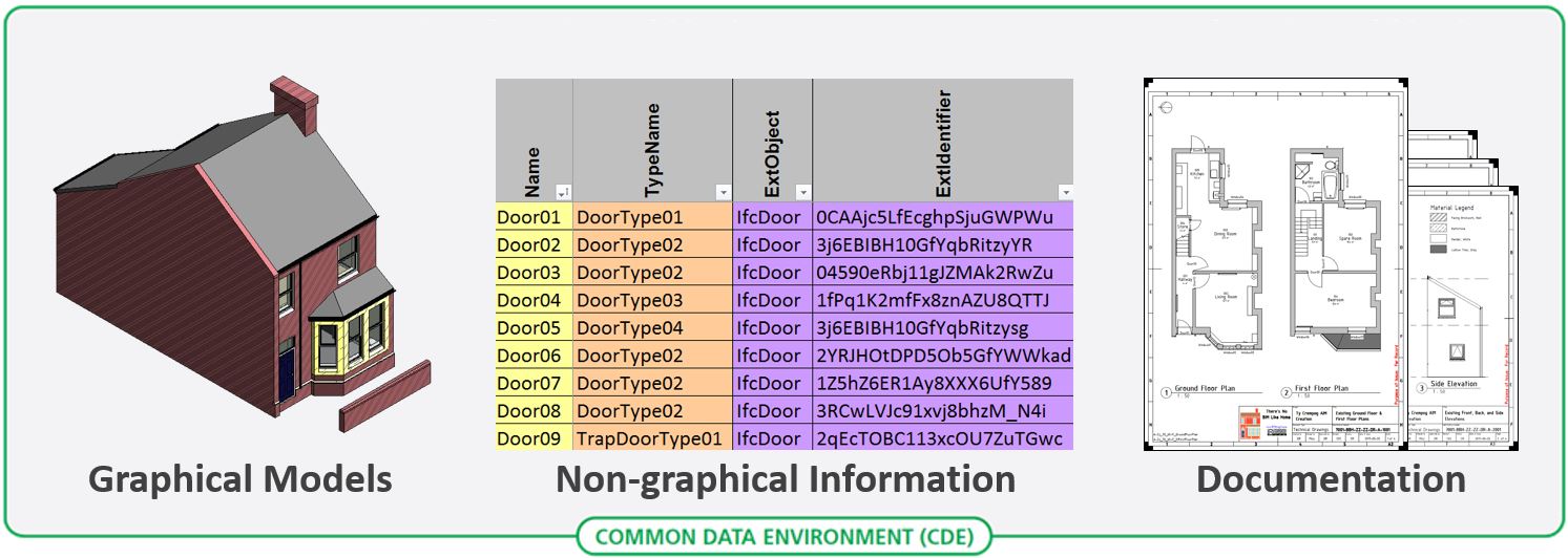 PLQ 3.3 – Summer Sort Out – There's no BIM like home