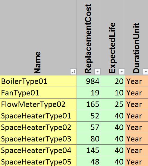 PLQ 3.3 – Summer Sort Out – There's no BIM like home